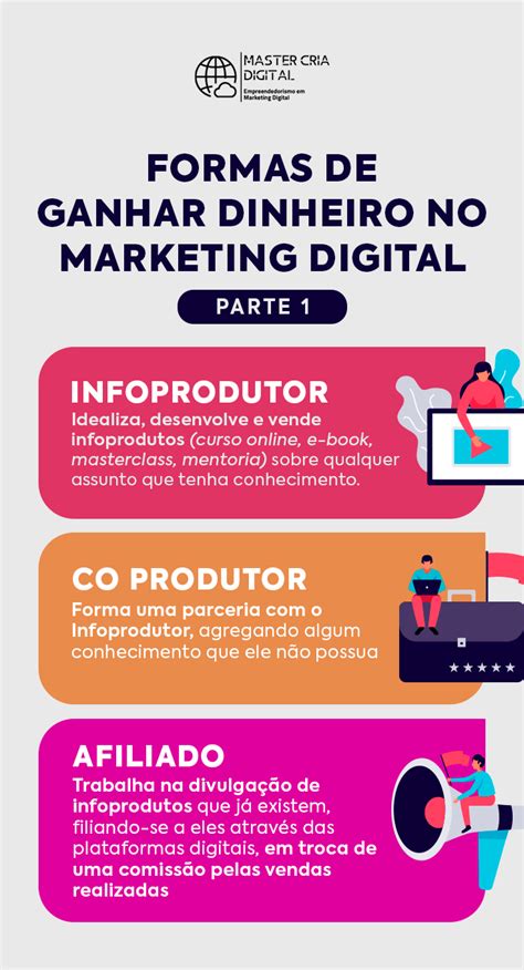 Como Ganhar Dinheiro No Marketing Digital Digital Marketing Strategy