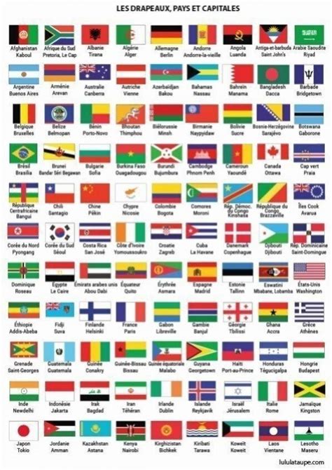 Drapeaux avec nom des pays et capitales à imprimer Pays et capitales