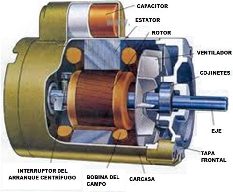 Motor El Ctrico Montaje Electromec Nico Bobinados