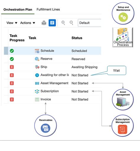Integrate Order Management With Subscription Management