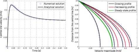 figure 2 from numerical simulations of viscoelastic flows with free surfaces semantic scholar