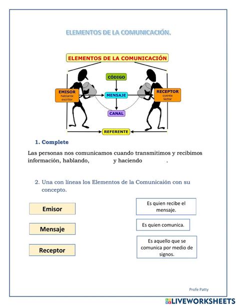Elementos de la comunicación interactive worksheet for tercero de