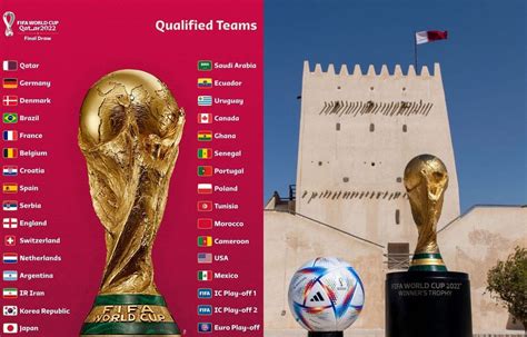 Qatar Hadapi Tim Tim Ini Jadwal Lengkap Laga Piala Dunia 2022 Halaman 2