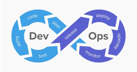 what is devsecops how to integrate security into devops invicti