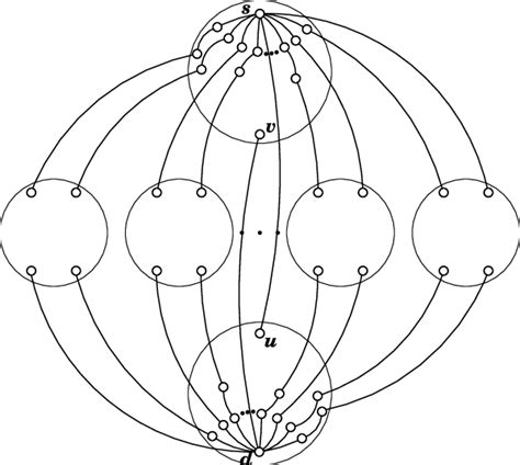 construction of disjoint paths from the destination node to sub graphs download scientific