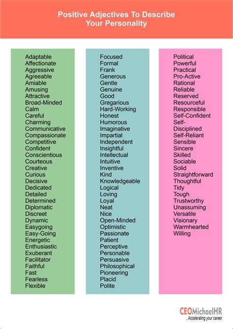 450 Words To Describe Yourself Interview Tips CEOMichaelHR Resume