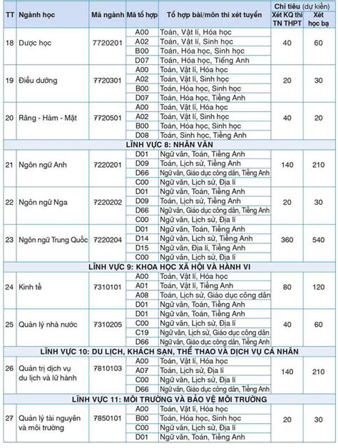 Thông tin tuyển sinh Đại học Kinh doanh và công nghệ Hà Nội 2023