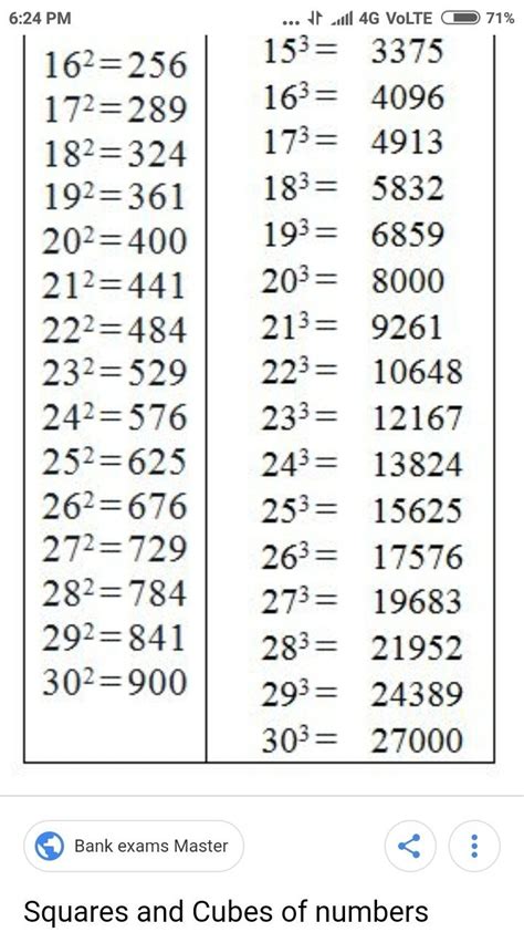 Chart Of Perfect Squares 1 To 30