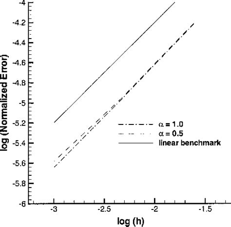 figure 10 from a hybrid extended finite element level set method for modeling phase