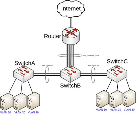 Manual CRS3xx VLANs With Bonds MikroTik Wiki