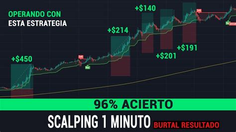 Operando Con Estrategia GANADORA De Trading Scalping De 1 Minuto 90