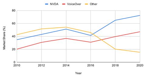 javascript how to implement similar line chart using the highcharts library stack overflow