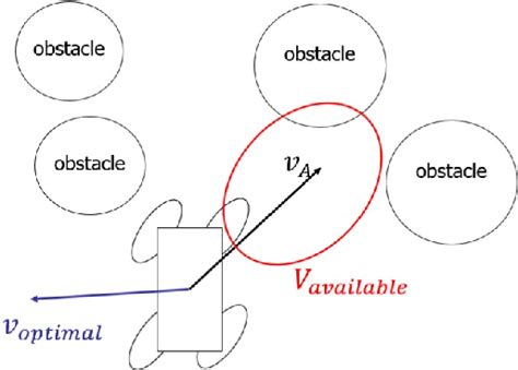 figure 2 from dynamic obstacle avoidance in a complex environment using meta heuristic