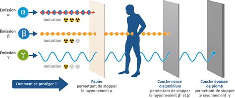 Radioactivit M Dicale Lelivrescolaire Fr