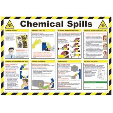 Sitesafe Chemical Spills Safety Poster Laminated X Mm