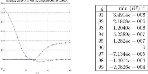 figure 3 from the discrete maximum principle for linear simplicial finite element approximations