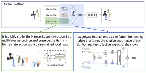 crowd robot interaction crowd aware robot navigation with attention based deep reinforcement