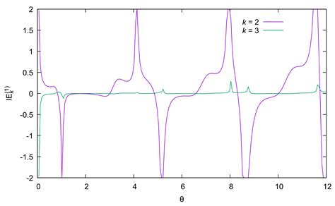 algorithms free full text perturbative iterative computation of inertial manifolds of