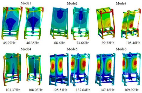 aerospace free full text high accuracy finite element model updating a framed structure