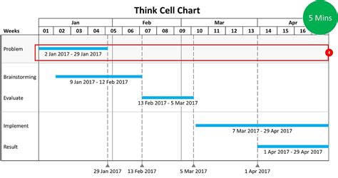 Think Cell Gantt Chart Quarters A Visual Reference Of Charts Chart