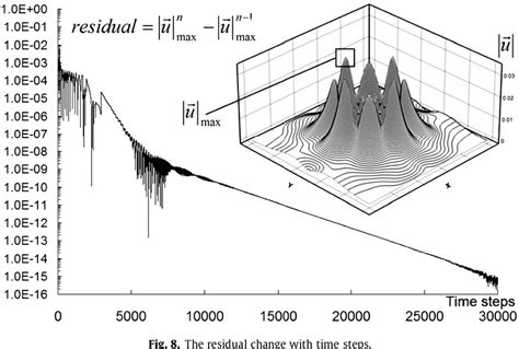 figure 1 from lattice boltzmann equation model for multi component multi phase flow with high