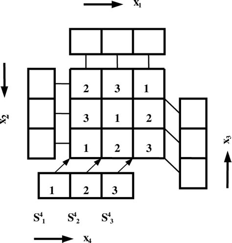 figure 1 from multi dimensional subsystem dividing for yield enhancement in defect tolerant wsi