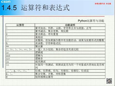 学习笔记 02 python可以这样学（第一季：python内功修炼） 运算符与表达式 csdn博客