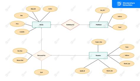 20 Typical Er Diagram Examples For Various Use Cases Themeloader