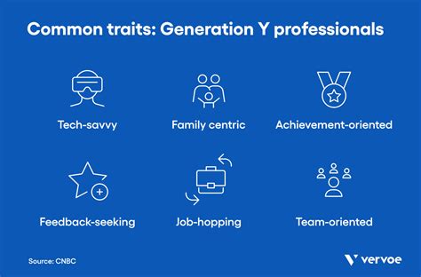 How To Embrace Generational Diversity In The Workplace