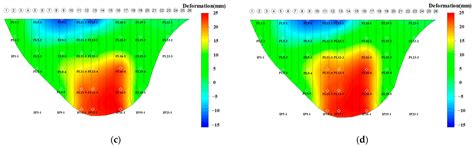 mathematics free full text ordinary kriging interpolation method combined with fem for arch