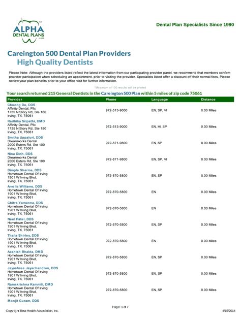 Fillable Online Careington 500 Dental Plan Provider List Colorado
