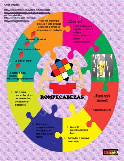 ROMPECABEZAS Rompecabezas En Linea Rompecabezas Pedagogia