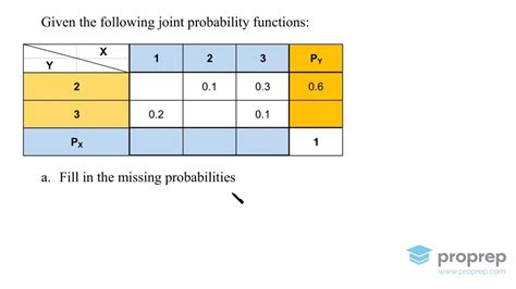 how to solve linear combinations youtube