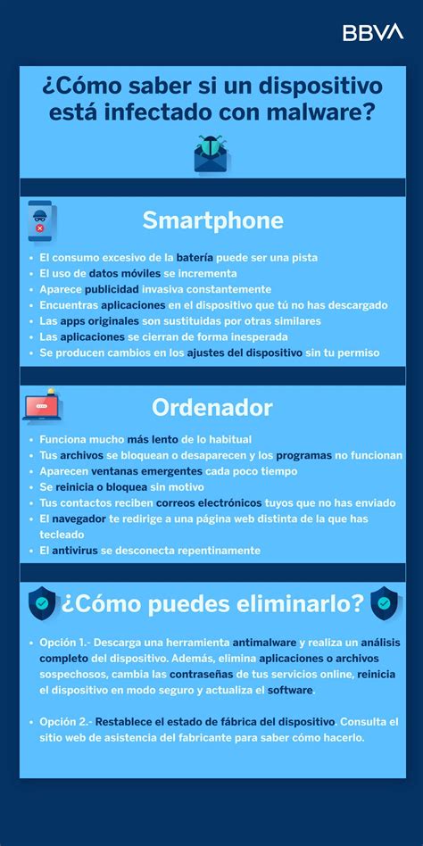 Cómo actuar si un dispositivo está infectado con malware BBVA