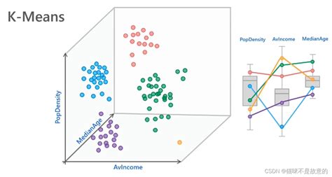 ArcGIS Pro空间数据挖掘聚类分析学习 gis聚类分析 CSDN博客