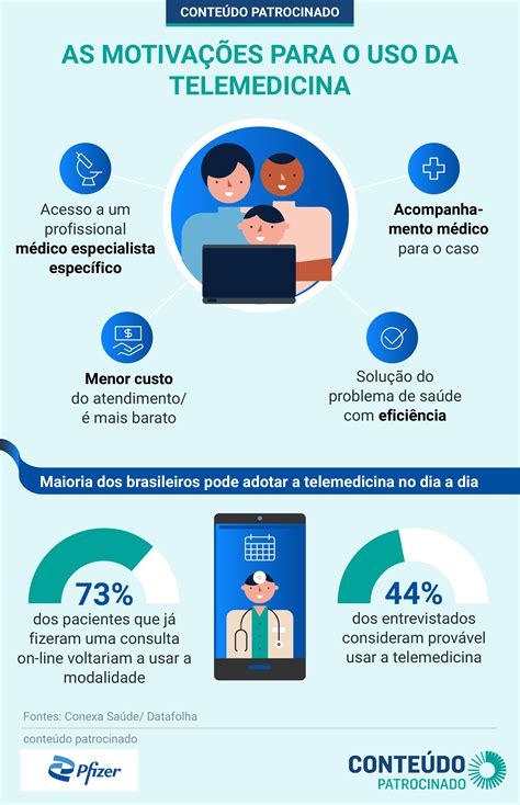 Tecnologias Para Telemedicina E Autoatendimento Apps Mobile