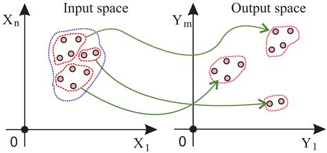 entropy free full text stimuli magnitude adaptive sample selection for data driven haptic