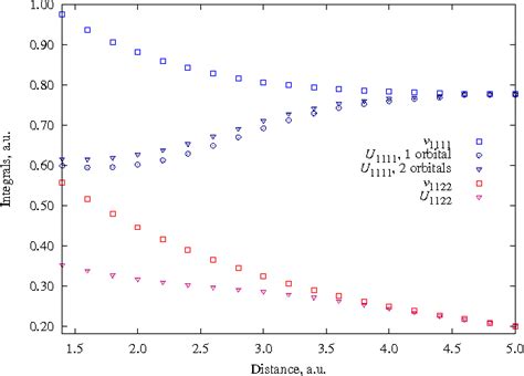figure 1 from local hamiltonians for quantitative green s function embedding methods semantic