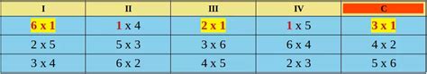 Tabela De Campeonato Rod Zio Simples E Duplo Dicas Educa O F Sica