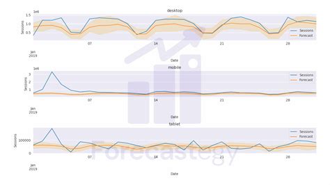gaussian process for time series forecasting in python forecastegy