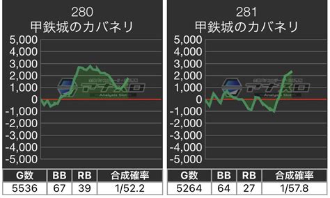 ネコスロ大阪 on Twitter ネコDataまとめ モナコ西明石 12月7日ドリスロ 対象 9台 合計差枚数