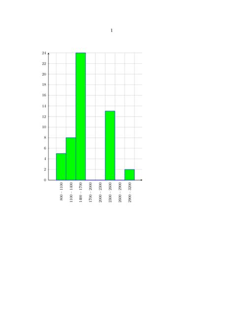 [tex latex] build a real histogram in pgfplots math solves everything