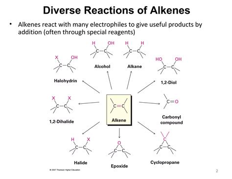 Alkenes Reactions And Synthesis Ppt