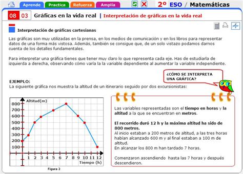 Interpretación de gráficas en la vida real Matemáticas para 2º de
