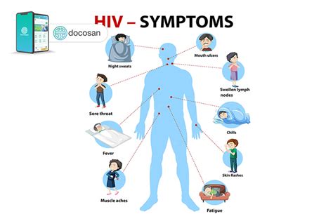 Dấu hiệu HIV ở nam giới dễ nhận biết cần chú ý