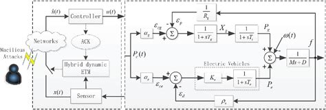 figure 1 from hybrid dynamic event triggered load frequency control for power systems with