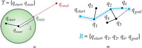 [pdf] improved rrt connect algorithm based on triangular inequality for robot path planning