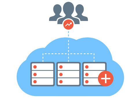 devexpress asp spreadsheet richedit scalability amazon web services and azure v18 1