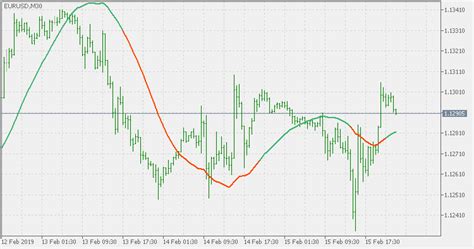 free download of the kalman filter multi time frame version indicator by mladen for