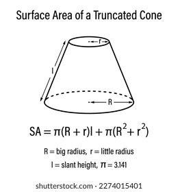 Surface Area Of A Truncated Cone